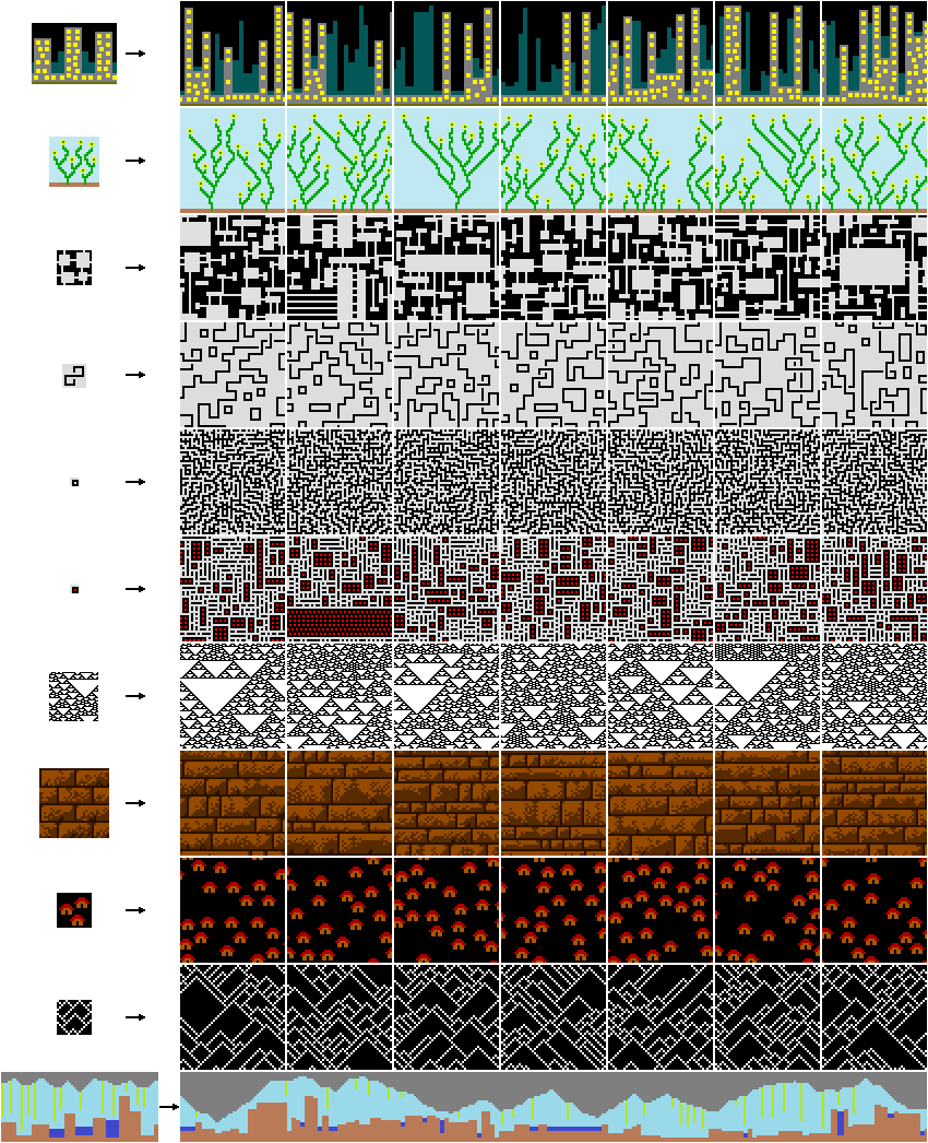 Wavefunctioncollapse Un Progetto Per Generare Bitmap E Tilemap Quantistiche